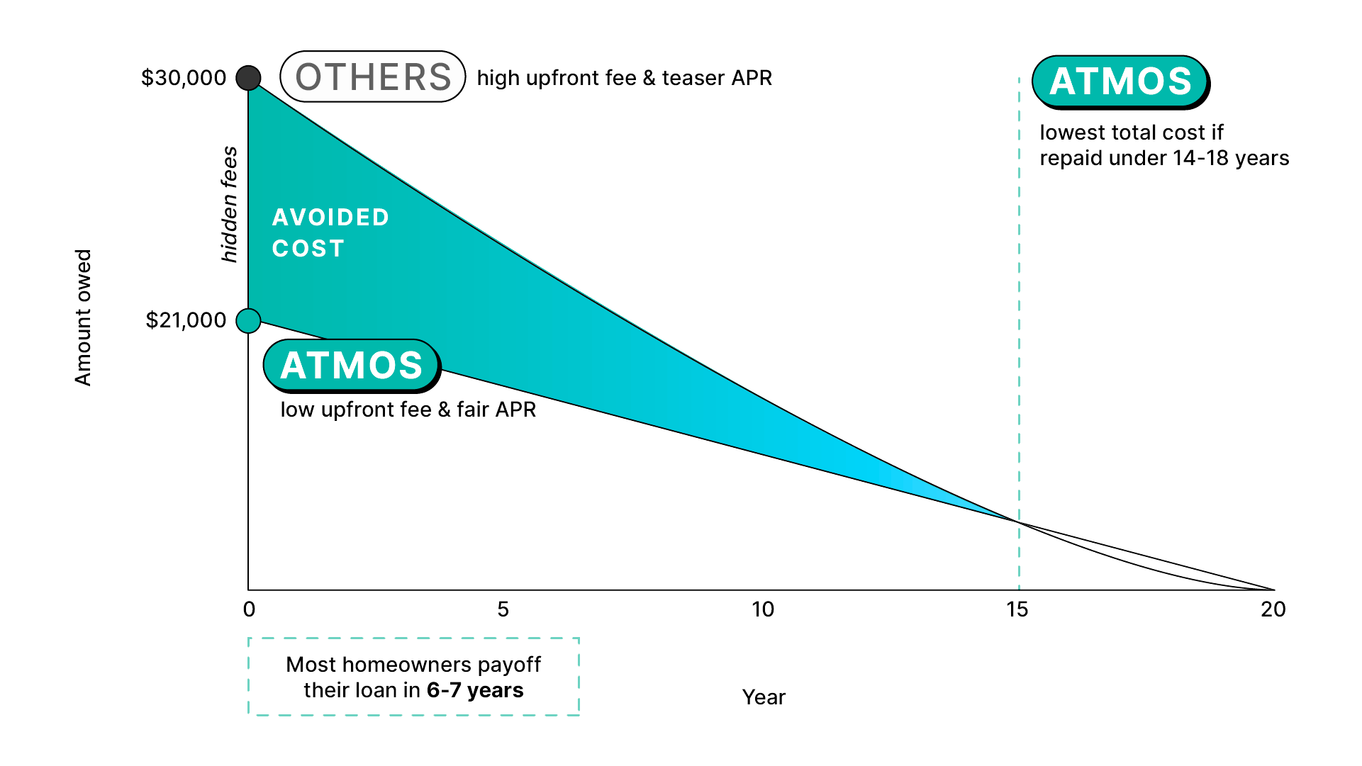 ATMOS Financial